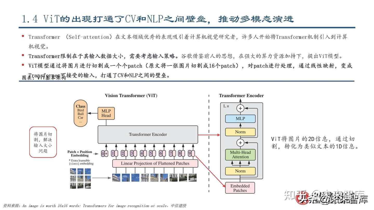计算机行业专题报告：多模态大模型技术演进及研究框架 - 知乎