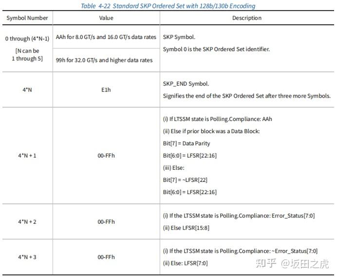 PCIe协议学习-链路训练的各种Sequence - 知乎