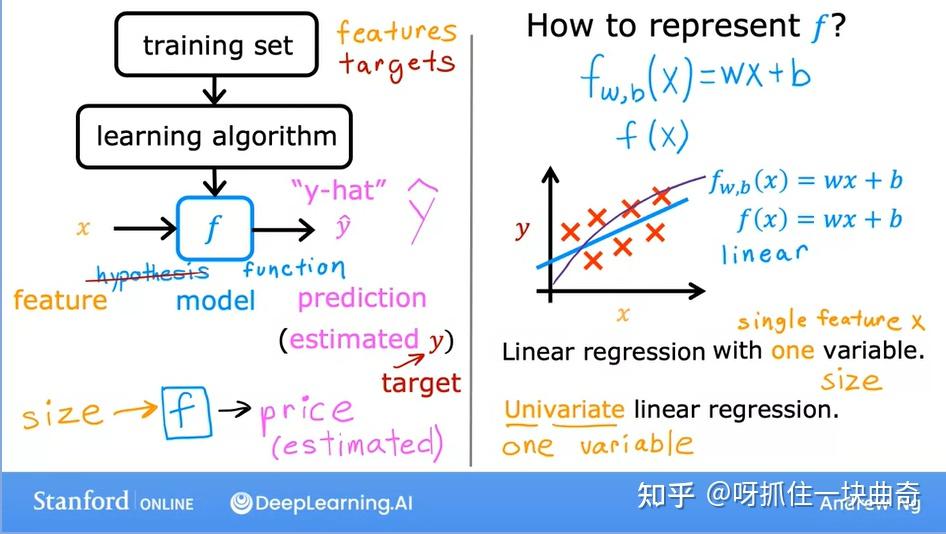 ML Linear Regression Model ML Linear Regression Model