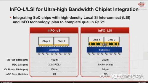从苹果M1 Ultra看Chiplet封装 - 知乎