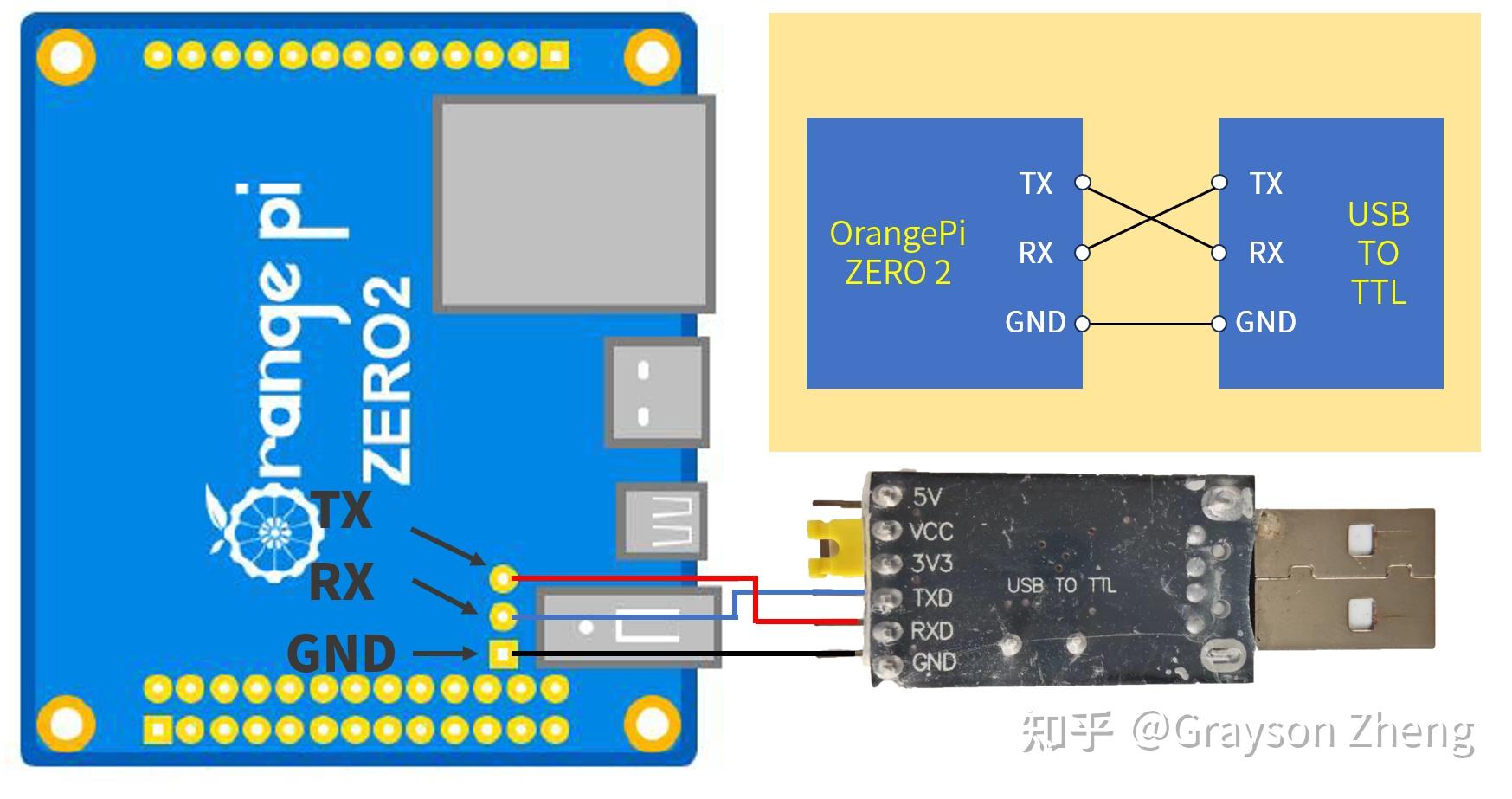 OrangePi ZERO 2 新手配置教程（保姆级新手教程） - 知乎