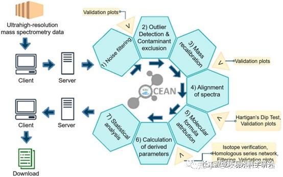 傅里叶变换离子回旋共振质谱（FT-ICR MS）解析及应用 - 知乎
