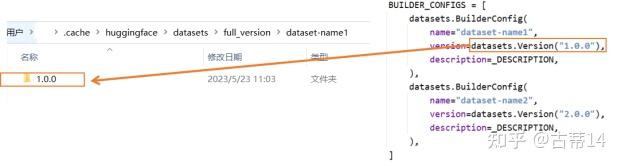 HuggingFace 使用load_dataset读取数据集 - 知乎
