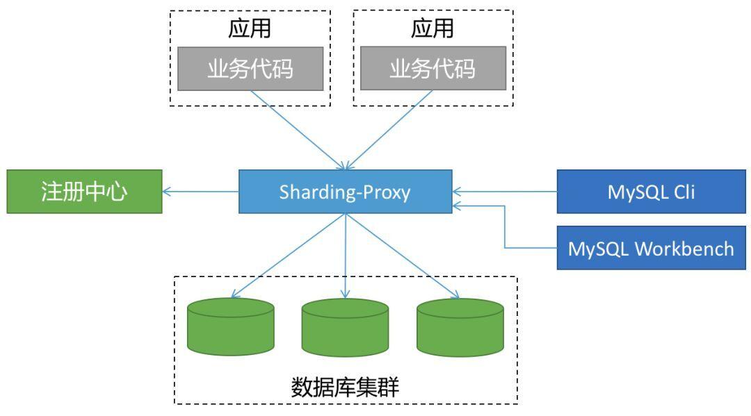 理论+实战，详解Sharding Sphere-jdbc - 知乎