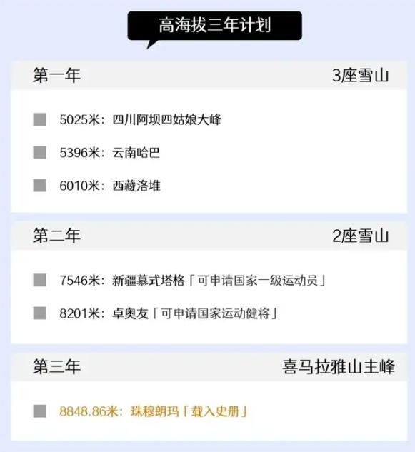 官媒高赞17岁登珠峰的少年，其父正批量生产“国家运动健将” - 知乎