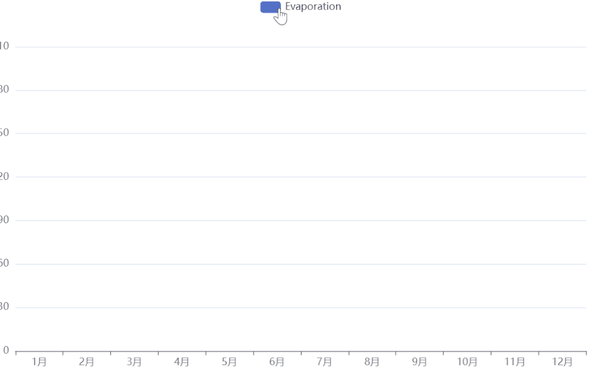 echarts4r: 从入门到应用（上） - 知乎