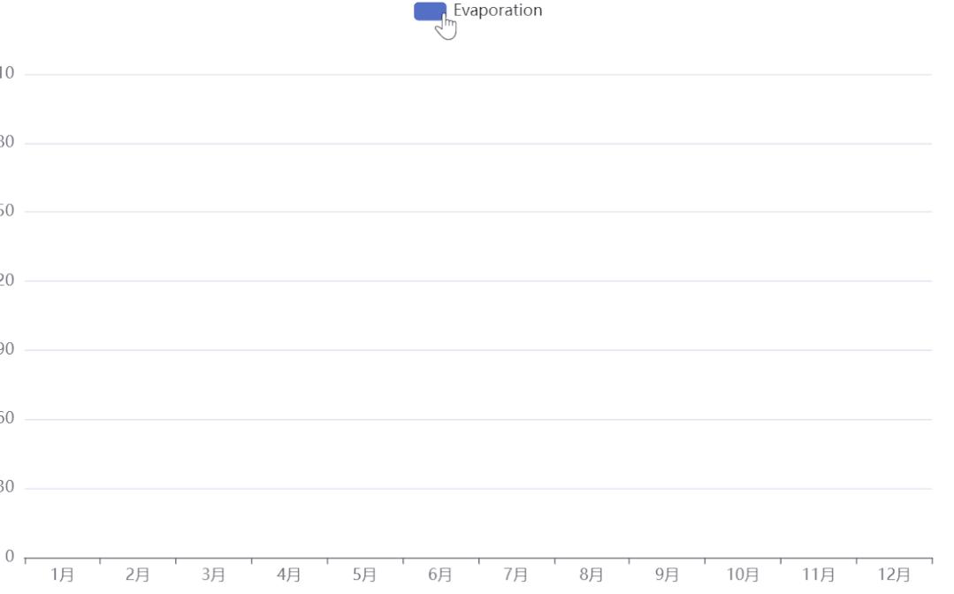 echarts4r: 从入门到应用（上） - 知乎