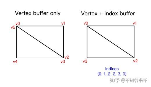 Vulkan Vertex Buffer - 知乎