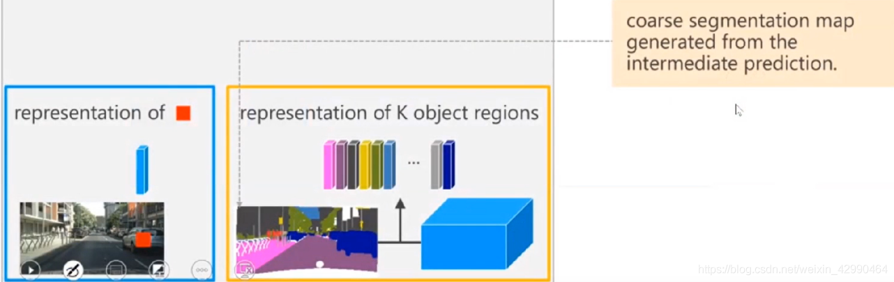 OCR (Object-Contextual Representation) - 知乎