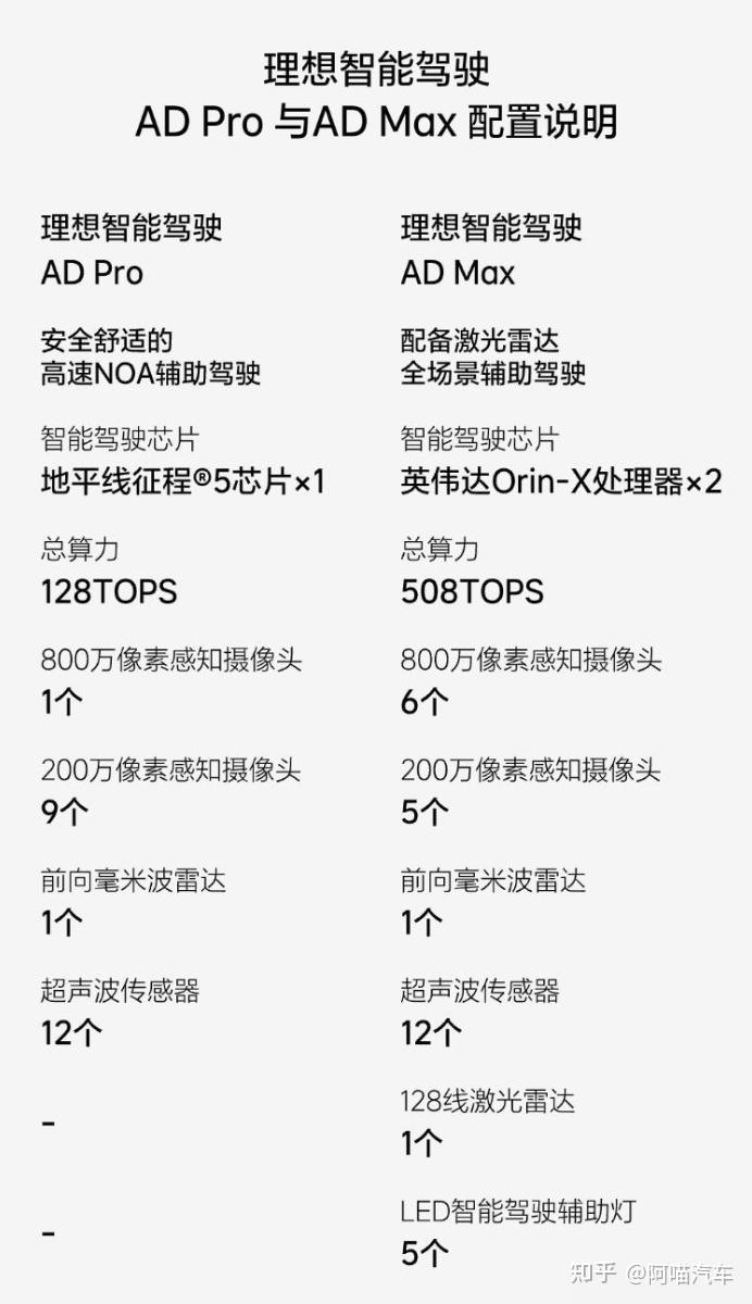 价格便宜了3万的理想L9 Pro，是割韭菜还是真香神器？ - 知乎