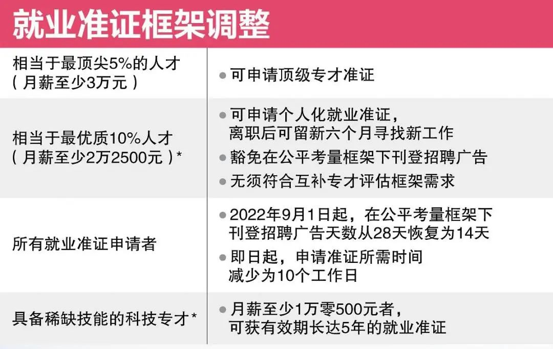 (超全面) 一文读懂新加坡就业准证/签证 - EP, PEP, EntrePass, SP, WP, DP, OnePass - 知乎