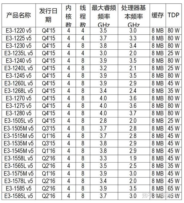 E3神教v5、v6参数表 - 知乎