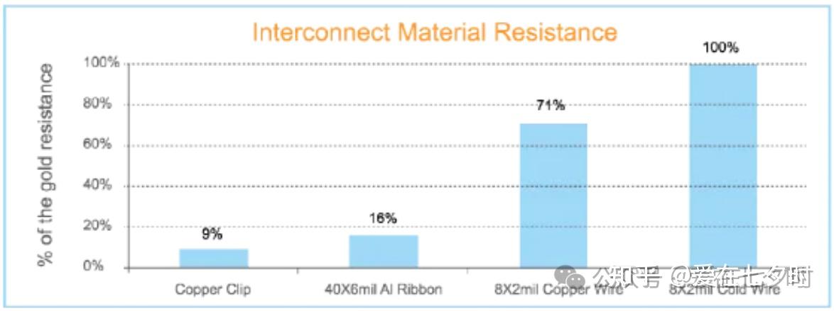 半导体Cu clip 封装技术的详解； - 知乎