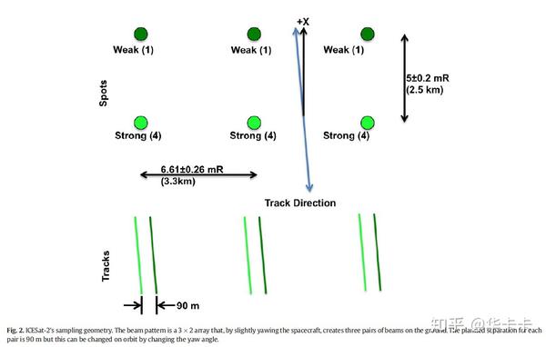 Advanced Topographic Laser Altimeter System(ATLAS) - 知乎