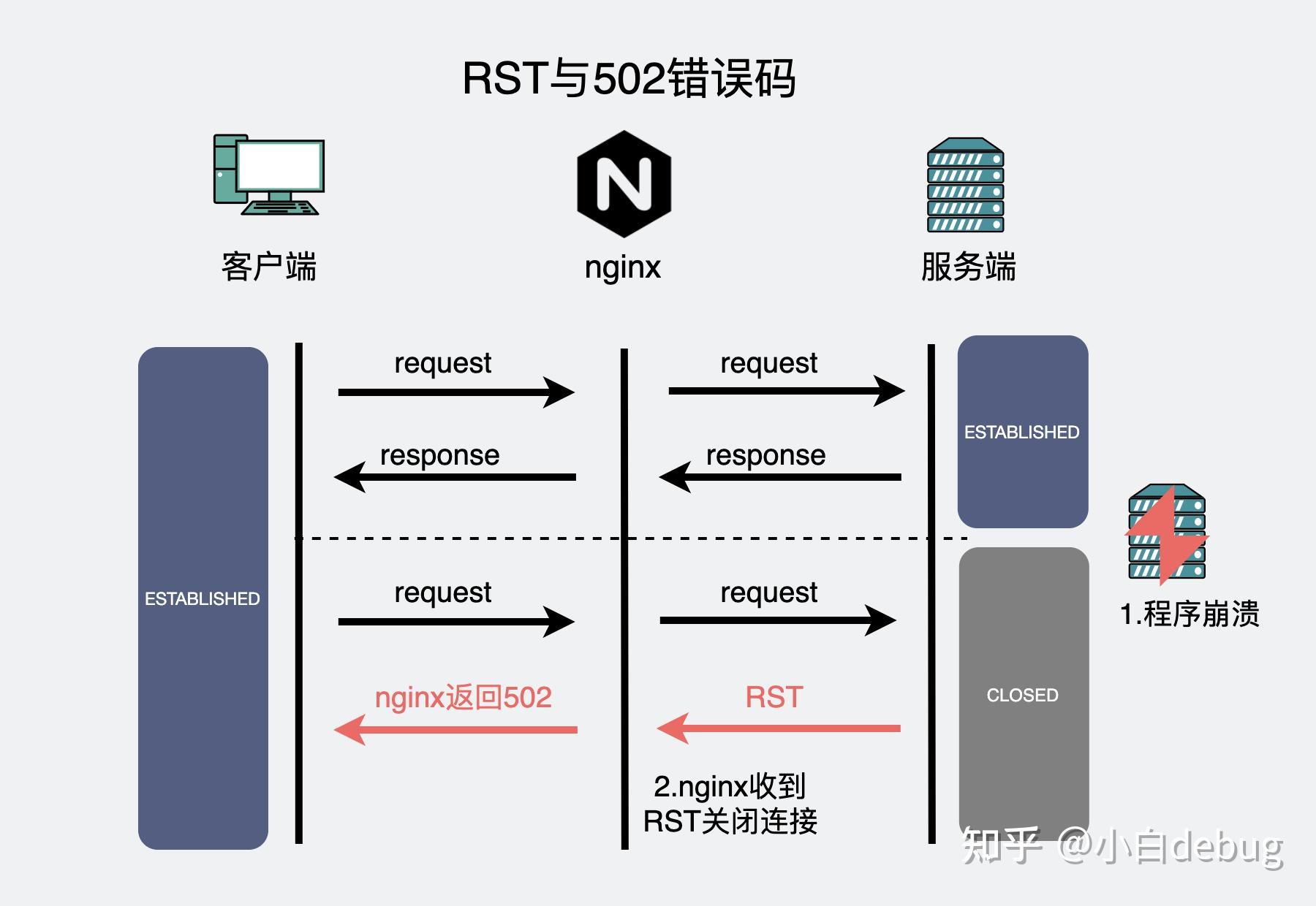 动图图解！收到RST，就一定会断开TCP连接吗？ - 知乎