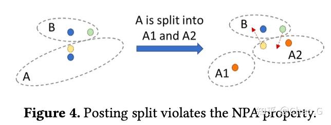 SPFresh: Incremental In-Place Update for Billion-Scale Vector Search - 知乎