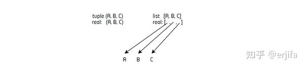 DeepLearning-BP神经网络(numpy从零实现详解) - 知乎
