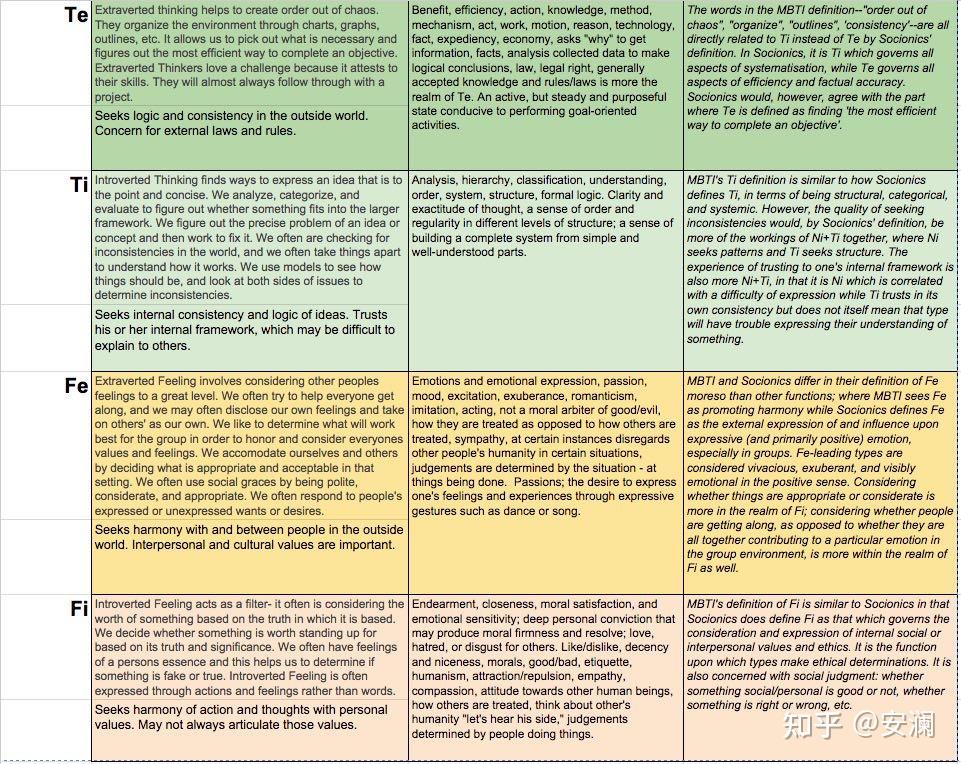 INxx的socionics细分类 - 知乎