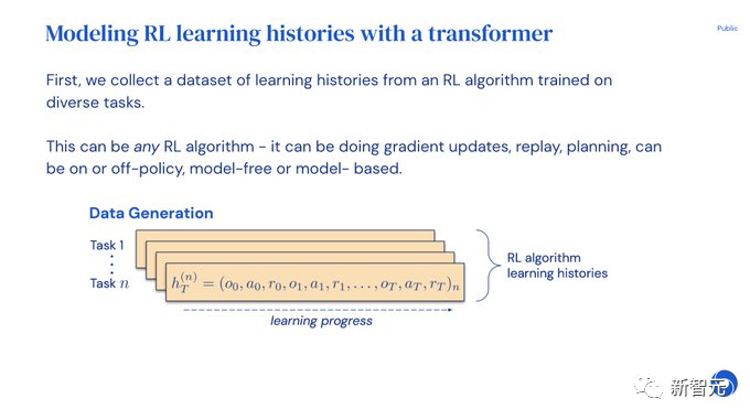 再掀强化学习变革！DeepMind提出「算法蒸馏」：可探索的预训练强化学习Transformer - 知乎