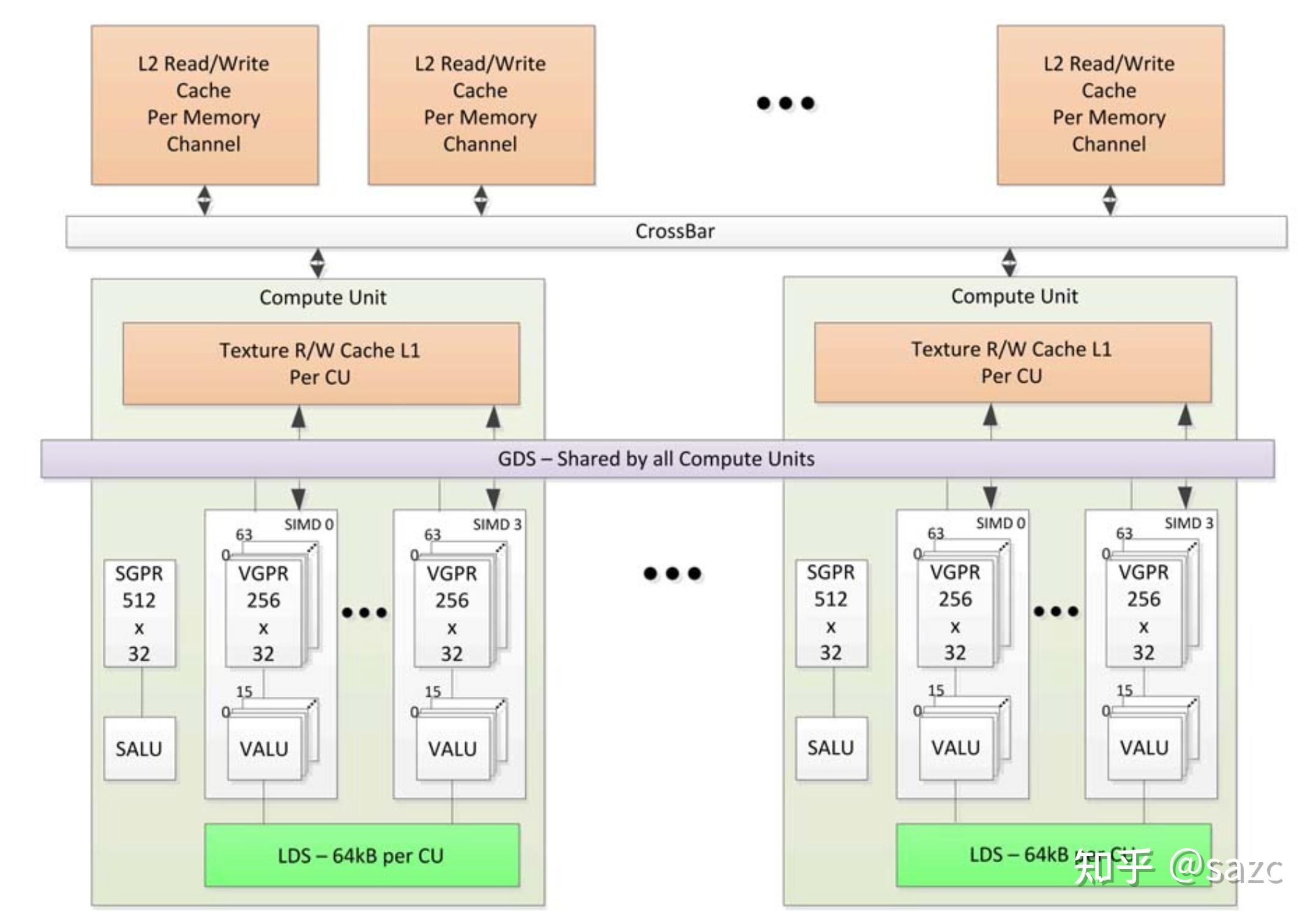 AMD GCN架构概览 - 知乎