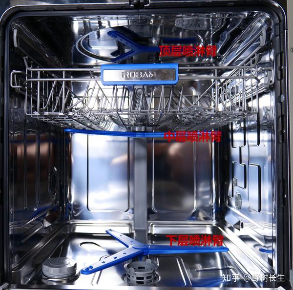 新房装修，方太、西门子、老板洗碗机怎么选？全面对比测评给你答案 - 知乎