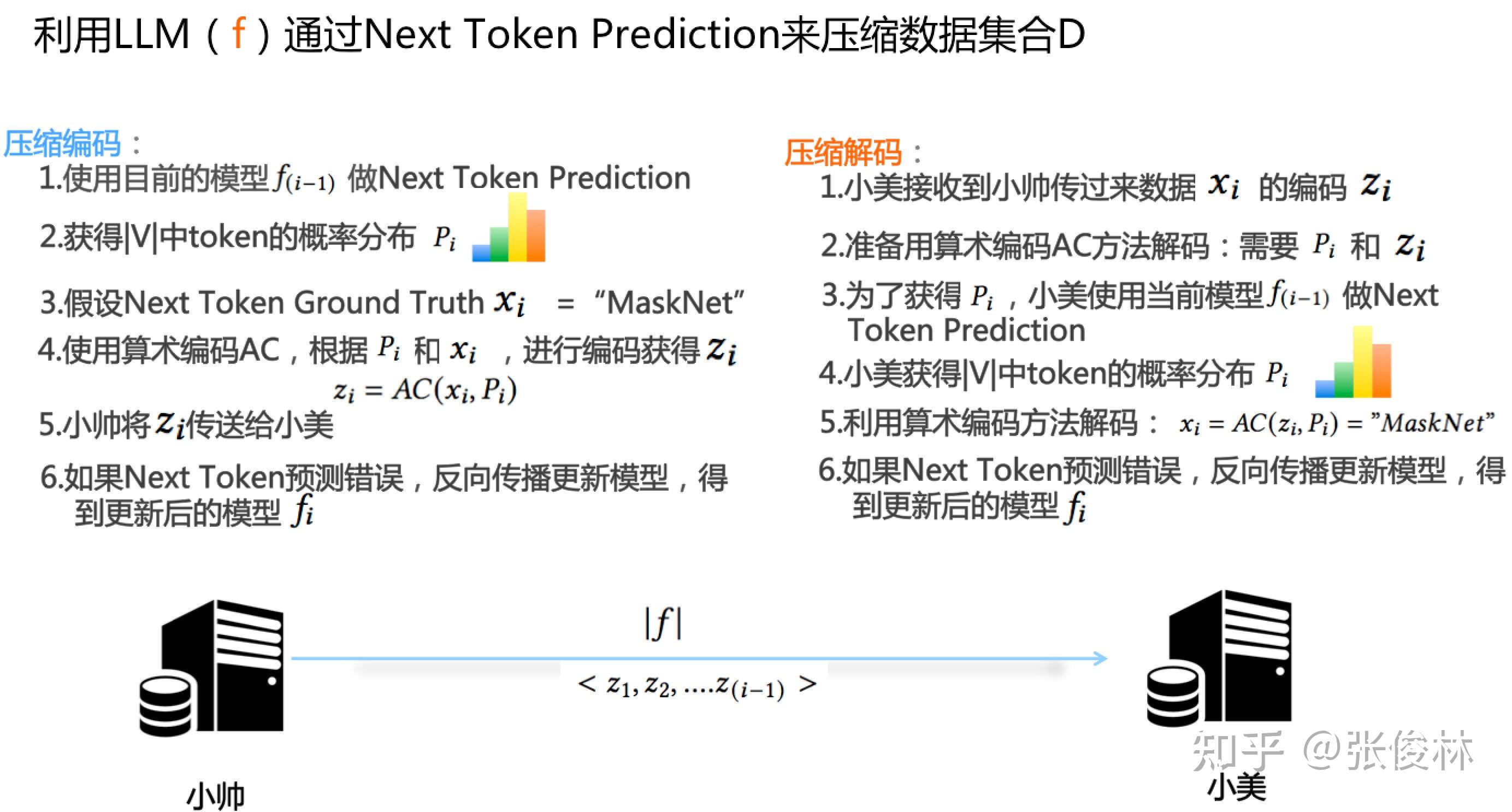 世界的参数倒影：为何GPT通过Next Token Prediction可以产生智能 - 知乎