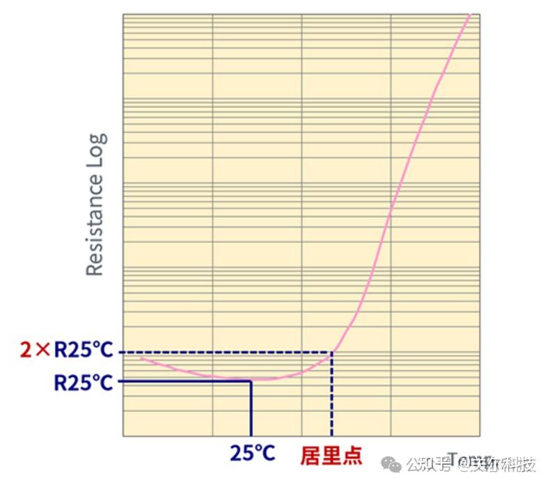 电池保护板为什么采用NTC热敏电阻而不是PTC热敏电阻？ - 知乎