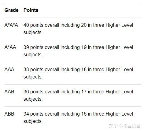 G5“备胎学校”UCL被评为“2024英国年度大学”？它凭什么？ - 知乎