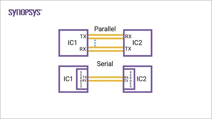 SerDes：芯片间数据如何高速传输？ - 知乎