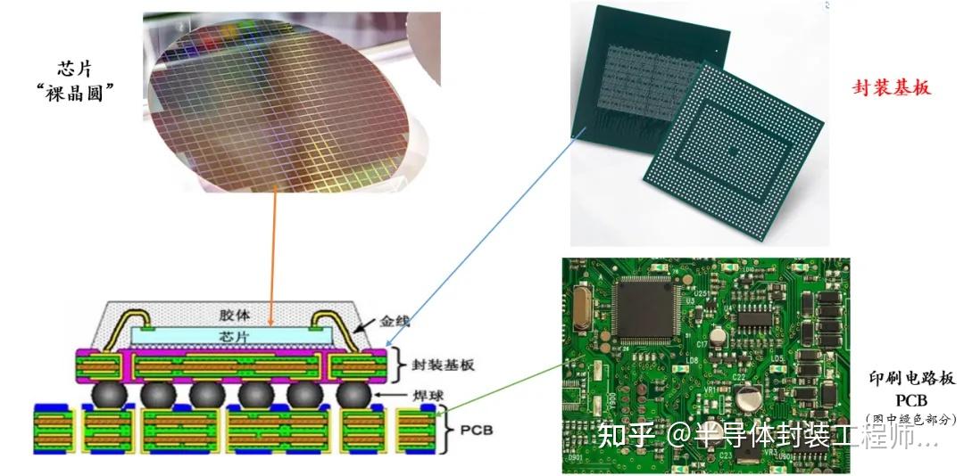 封装基板是属于PCB还是半导体，一文读懂！ - 知乎