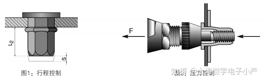 BOLLHOFF(博尔豪夫) P2007气动铆螺母枪P2007拉铆枪P2007螺母枪 - 知乎