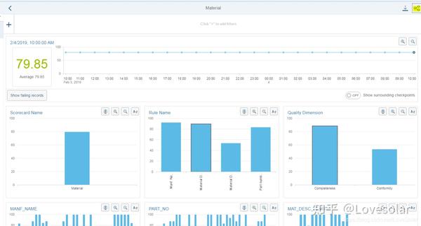 SAP MDG —— 数据迁移 - 知乎