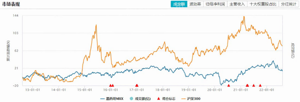 2022年墨西哥MXX指数研究报告 - 知乎