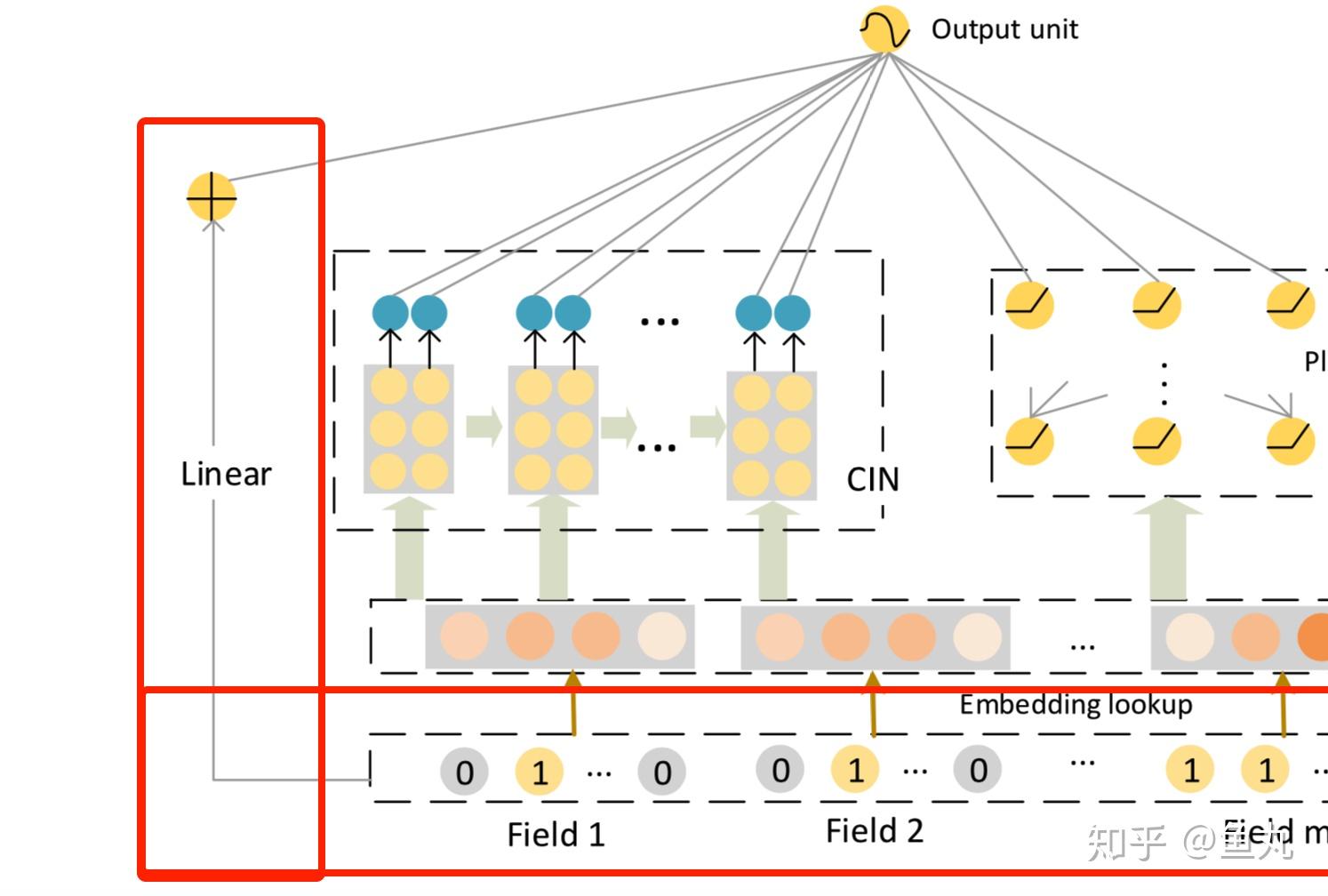 [CTR预估] xDeepFM模型 - 知乎