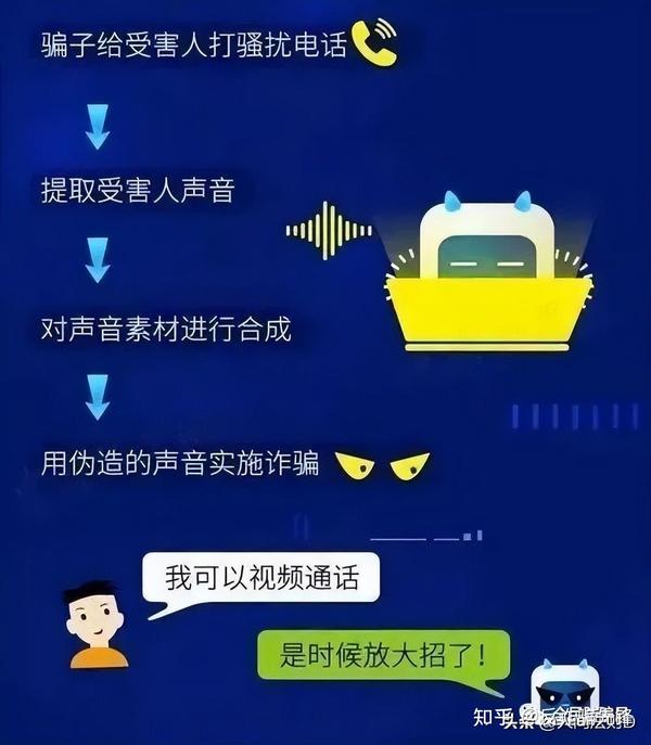 Ai换脸和语音合成用在电信诈骗上,骗子敢视频了,成功率接近100 知乎
