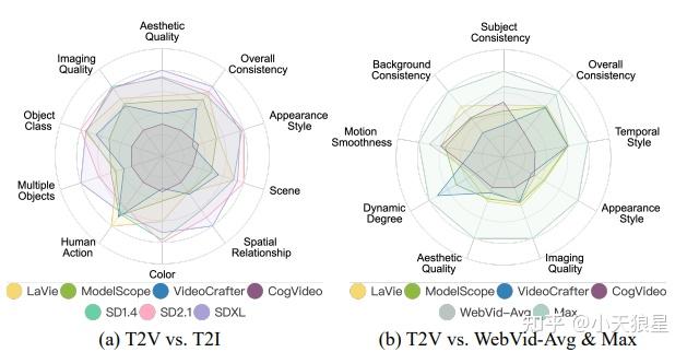 Vbench:视频生成评价指标 - 知乎