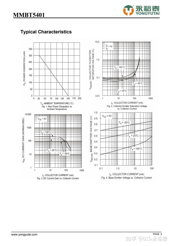 MMBT5401 SOT-23 PNP YONGYUTAI（永裕泰）晶体三极管 - 知乎