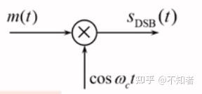 双边带调制DSB-SC (Double SideBand Suppressed Carrier) - 知乎