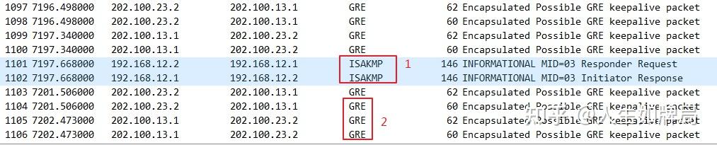 GRE over IPSec和IPSec over GRE配置和区别 - 知乎