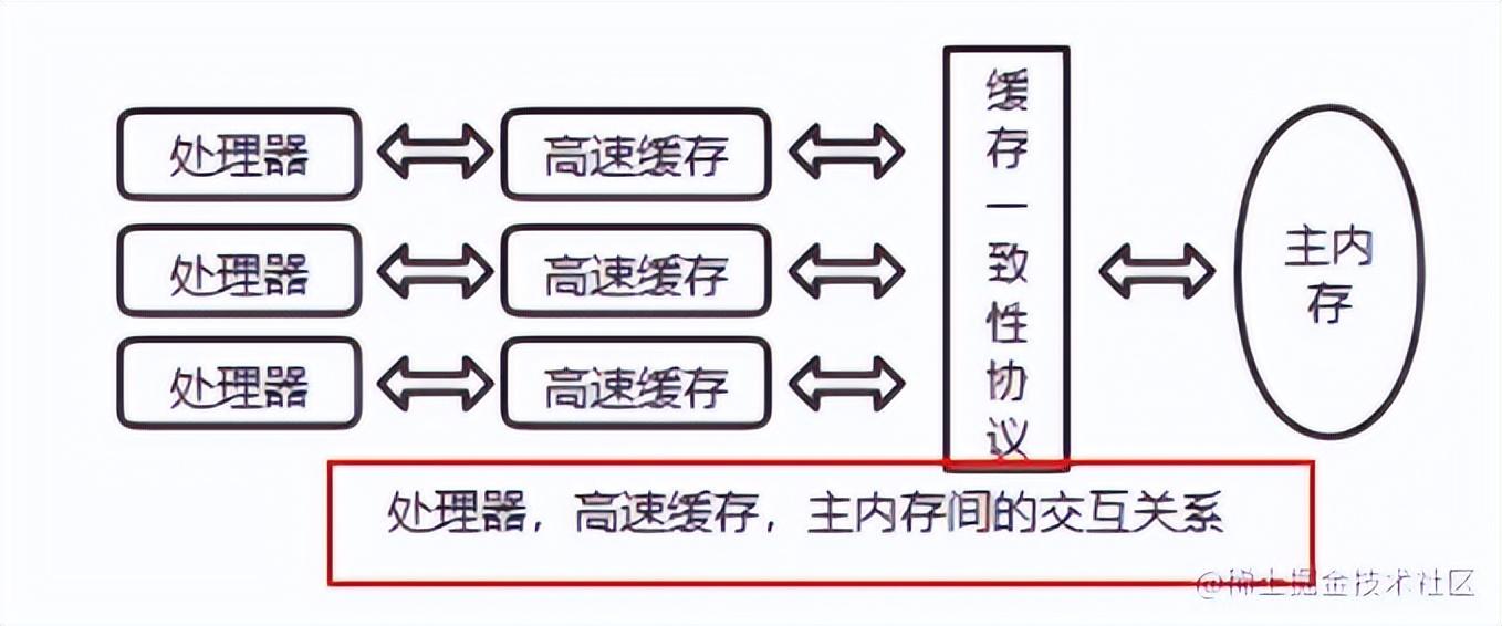 JUC(7) : JMM & Volatile | 死磕内存模型 - 知乎