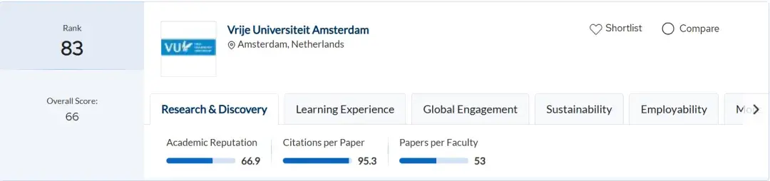 2025QS欧洲大学排名【荷兰，瑞士，德国，比利时，北欧排名情况如何】 - 知乎