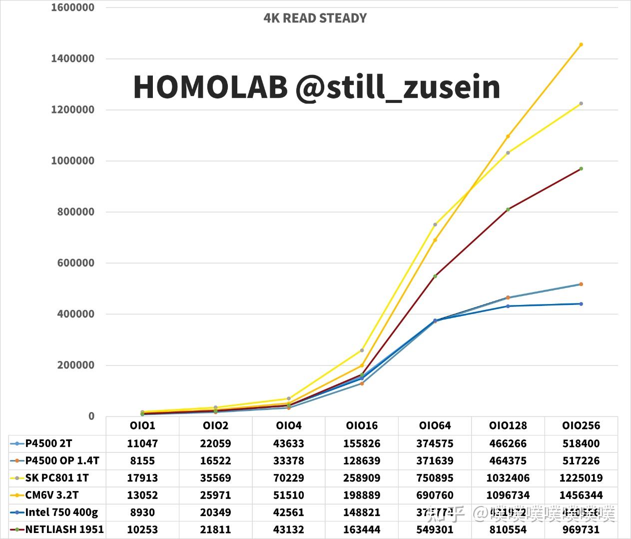Intel P4500 2T Deep review:黎明之前 - 知乎