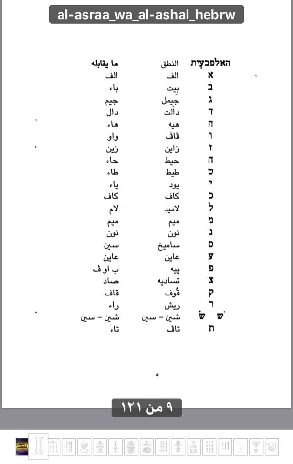 阿拉伯国家出版的希伯来语言、文学与思想研究著作 - 知乎
