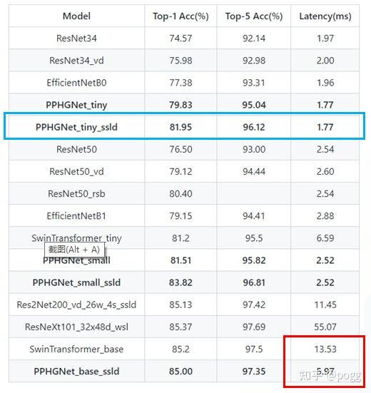 简单聊聊目标检测新范式RT-DETR的骨干：HGNetv2 - 知乎