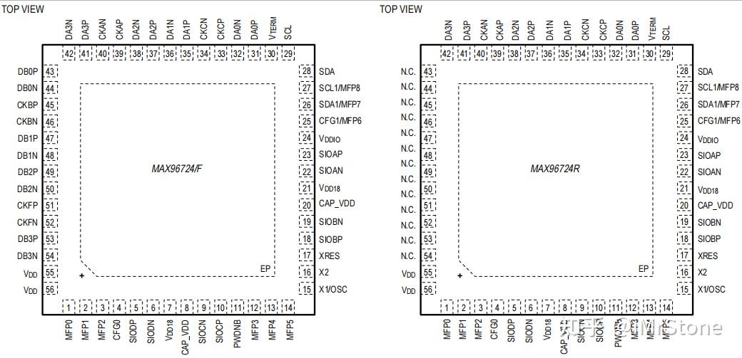 GMSL 明星产品之 MAX96724 - 知乎