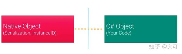 Unity 序列化机制 （上）：引擎内的应用场景和基本原理 - 知乎
