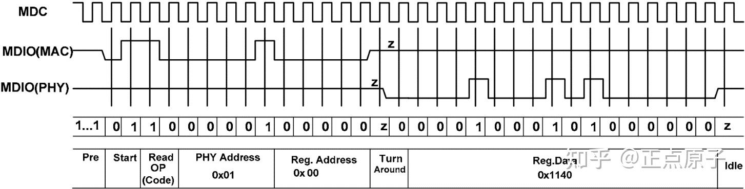 《ATK-DFPGL22G之FPGA开发指南》第四十九章 MDIO接口读写测试实验 - 知乎