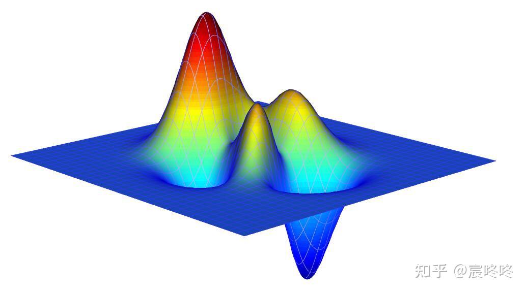 Origin：3D投影图的绘制 - 知乎