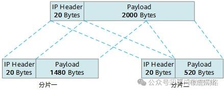 什么是MTU（Maximum Transmission Unit）？ - 知乎