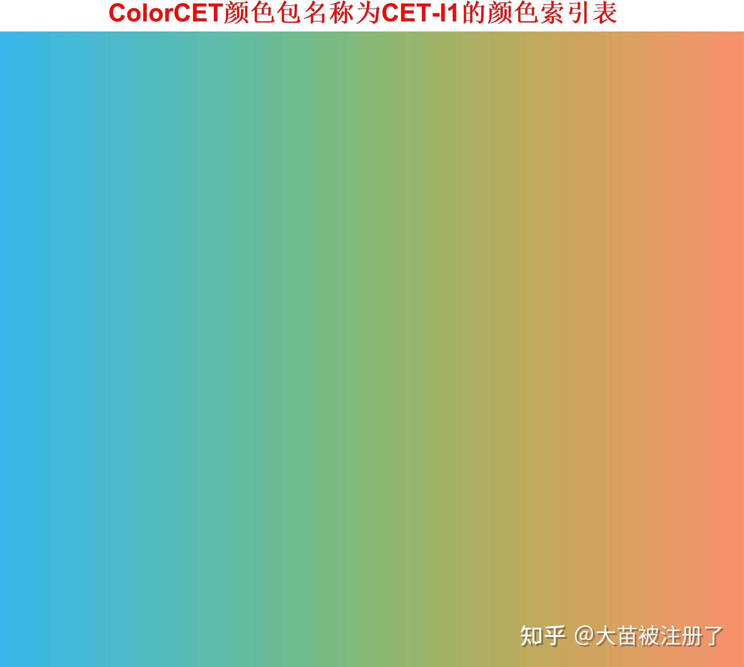 ColorCET颜色包--共35种--全平台可用 ColorCET(Perceptually Uniform Colour Maps) - 知乎
